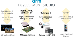 Arm Development Studio (Arm DS) | Armソリューション | 株式会社レスター